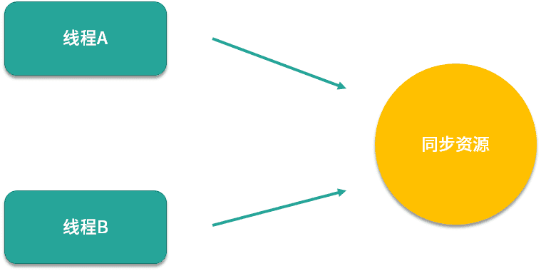 首页 Todocoder 全栈工程师专注于后台开发与架构及编程思想经验的分享 Java Go K8s 编程思想专家
