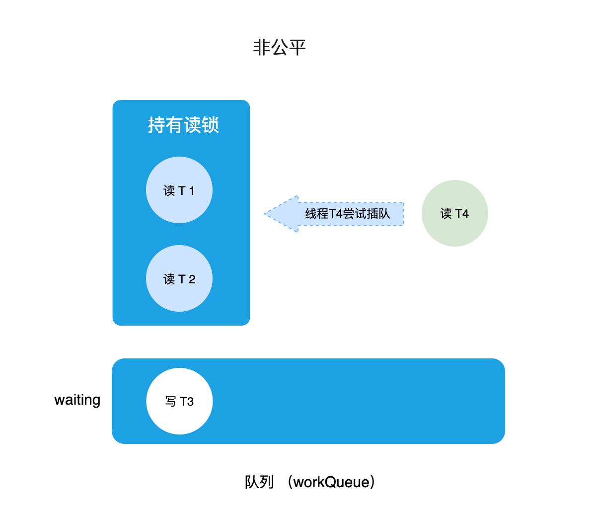 Java 分类 Todocoder 全栈工程师专注于后台开发与架构及编程思想经验的分享 Java Go K8s 编程思想专家